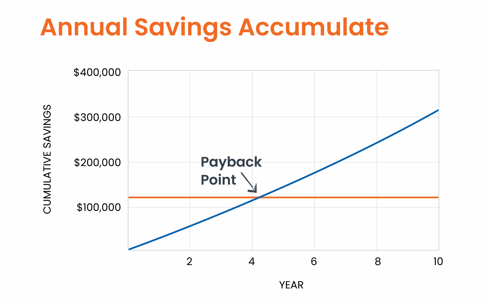 Foreign Entity of Concern (FEOC) Solar Rules for Businesses