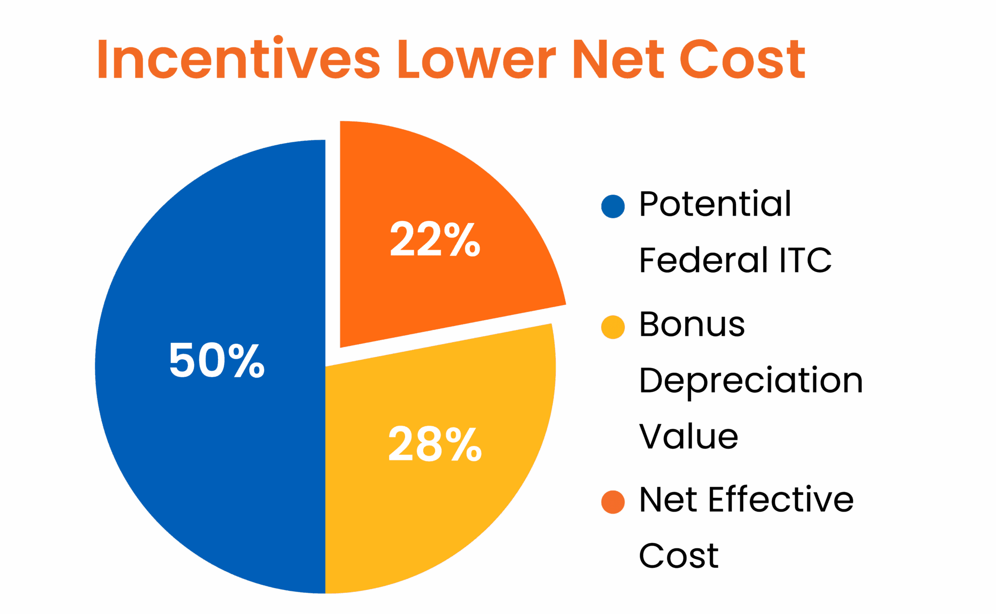 Foreign Entity of Concern (FEOC) Solar Rules for Businesses